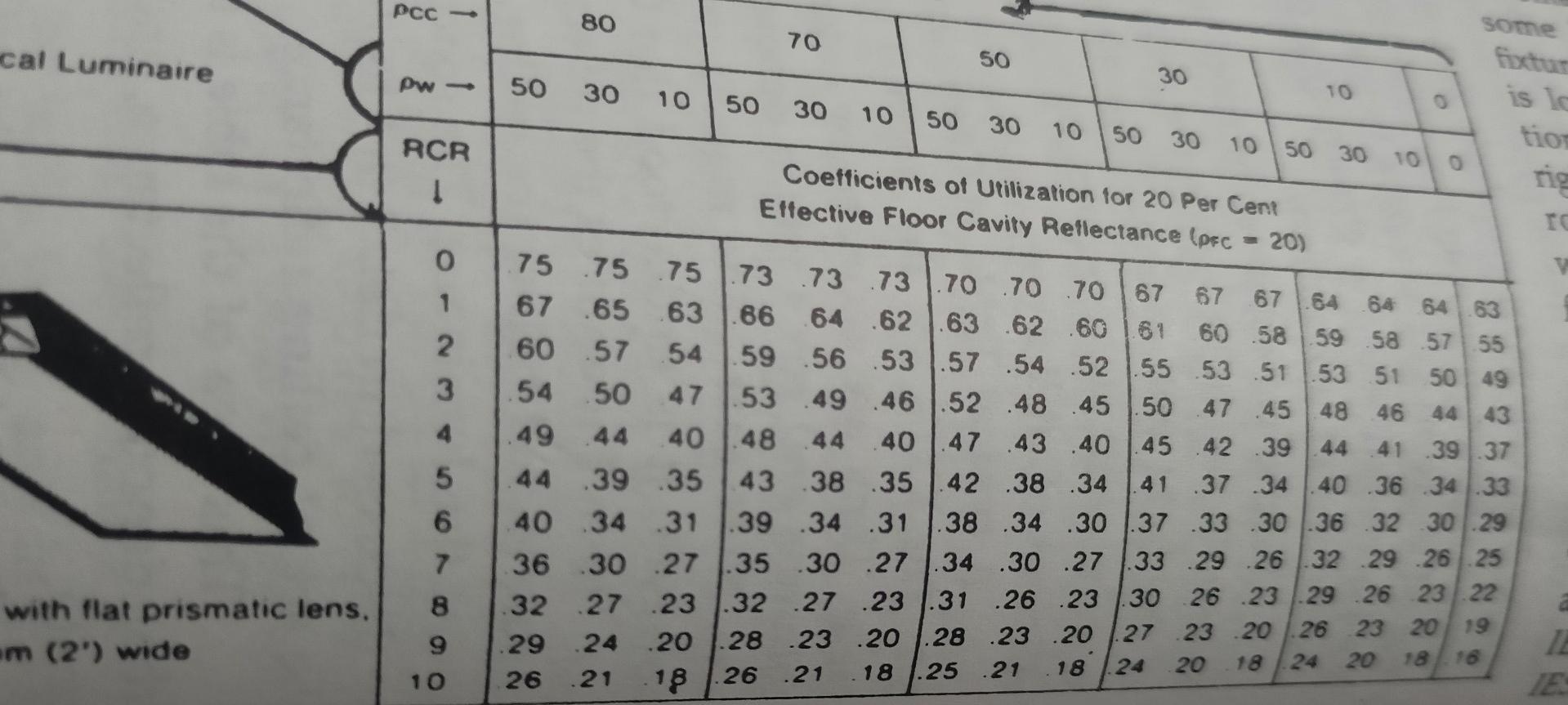 CU table shown in the image. Assume the ceiling | Chegg.com