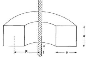 Solved In a toroidal chamber with a square cross-section as | Chegg.com