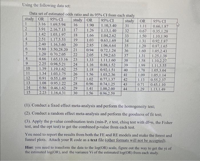 Solved Using the following data set: Data set of estimated | Chegg.com