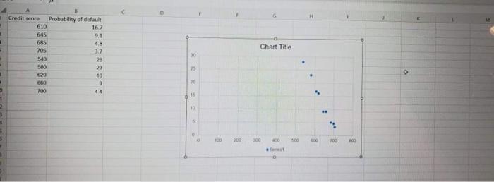 Solved Create scatterplots using the data in the spreadsheet | Chegg.com