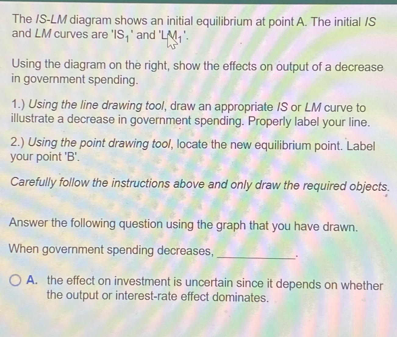 Solved The IS-LM diagram shows an initial equilibrium at | Chegg.com
