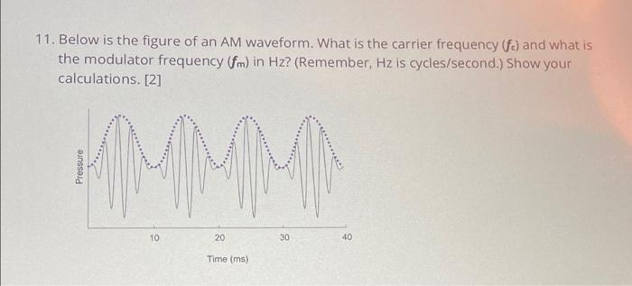Solved 11. Below is the figure of an AM waveform. What is | Chegg.com