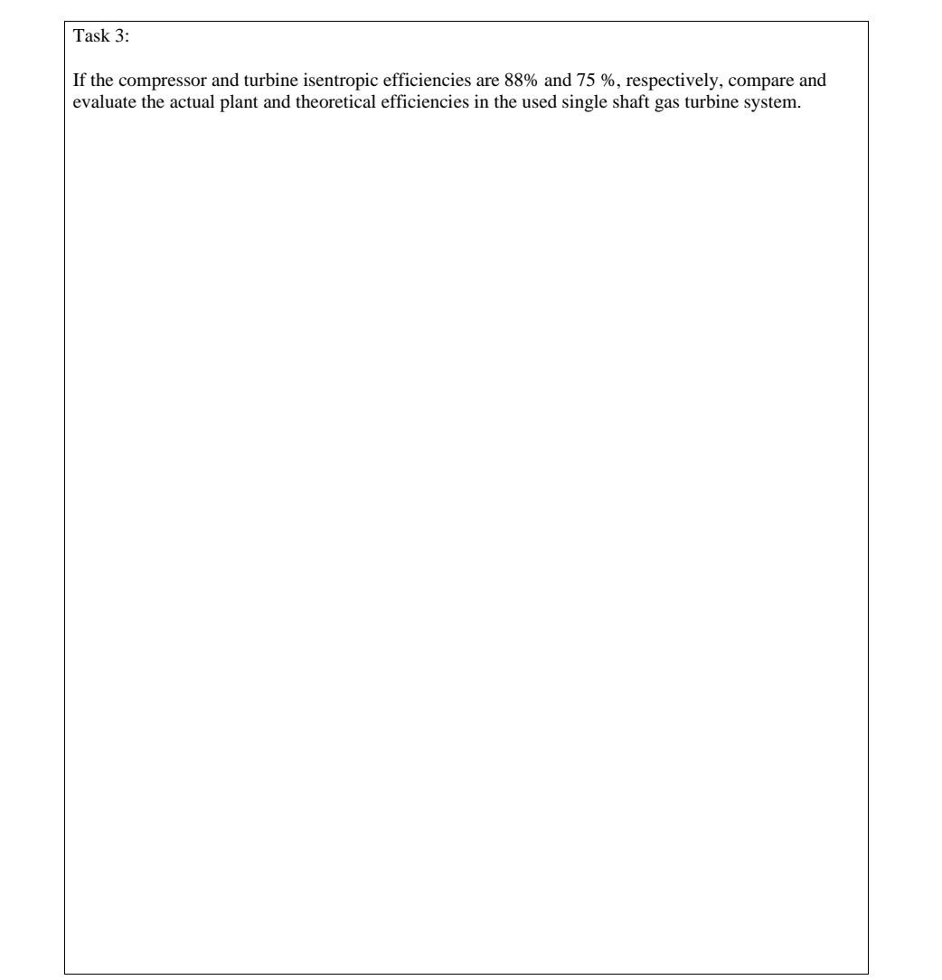 Solved If the compressor and turbine isentropic efficiencies | Chegg.com