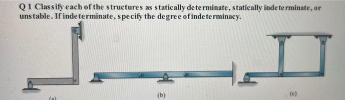 Solved Q1 Classify each of the structures as statically dete | Chegg.com