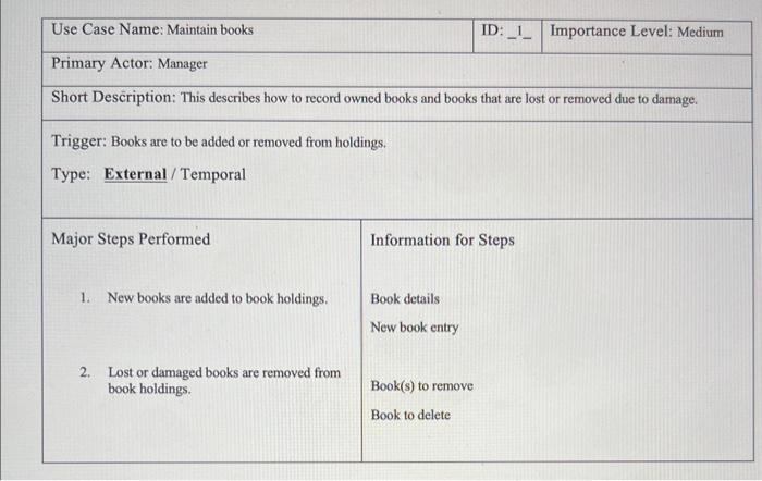 Solved 1. Draw an ISD for the DFD2. Design an interface | Chegg.com
