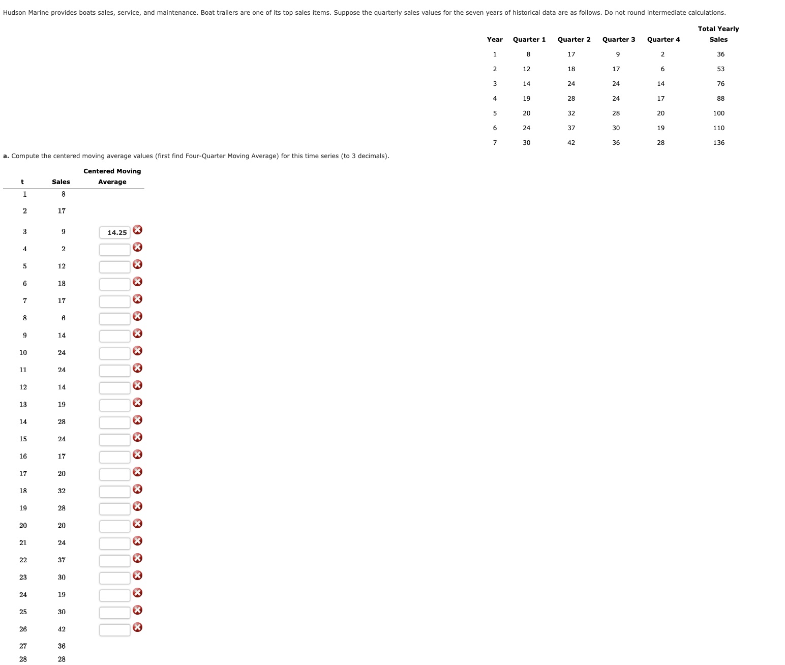 Solved 1the Centered Moving Average Values Smooth Out The
