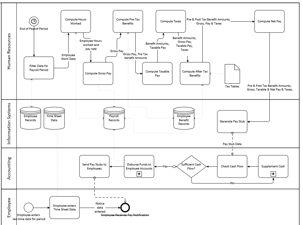 Solved Analyze the diagram and look for errors:a) ﻿Look for | Chegg.com