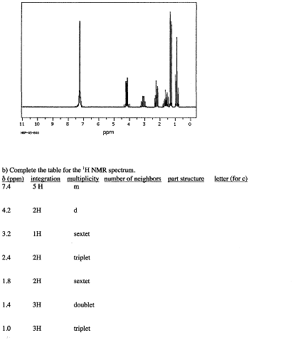 Solved Complete the table for the 1H NMR spectrum. | Chegg.com