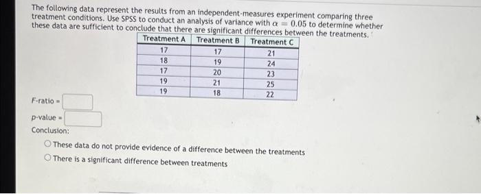 Solved The following data represent the results from an | Chegg.com