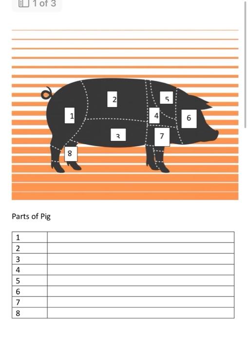 Solved Parts or cow Parts of chicken Parts of Pig | Chegg.com