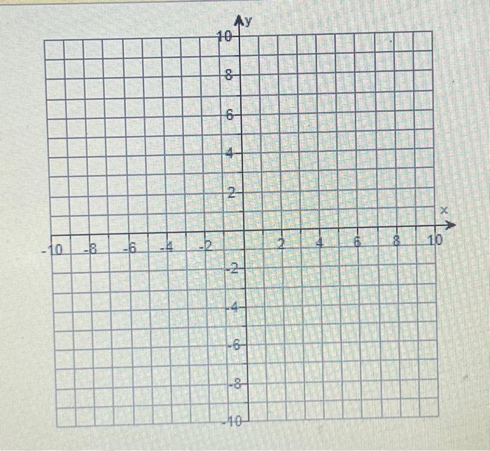 Solved Graph the linear function using the slope and | Chegg.com