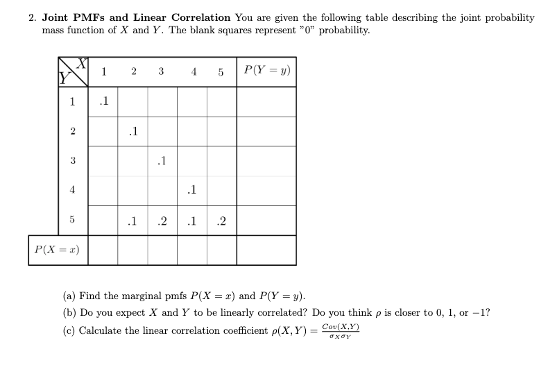 Joint PMFs and Linear Correlation You are given the | Chegg.com