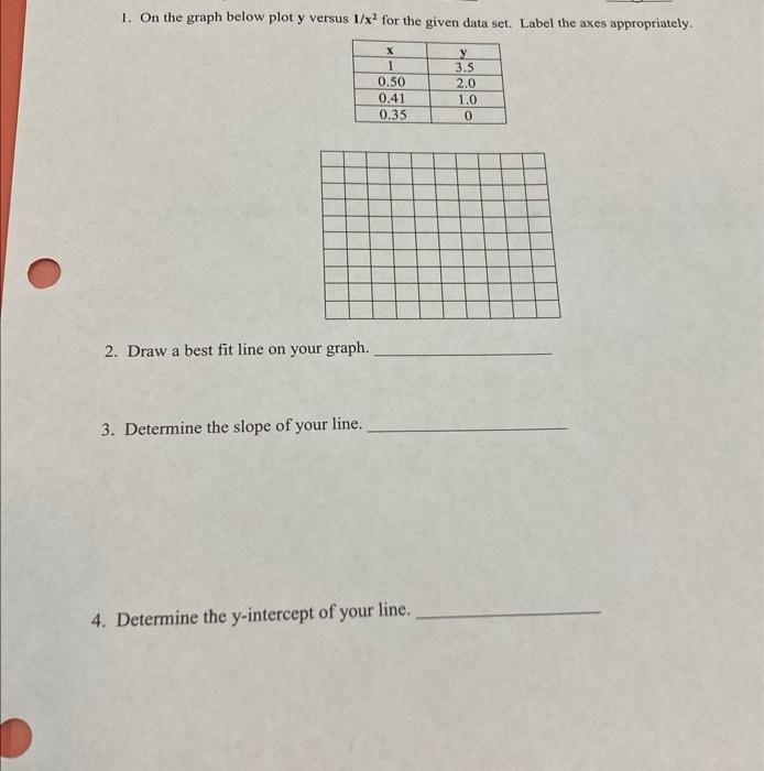 Solved 1. On the graph below plot y versus 1/x2 for the | Chegg.com
