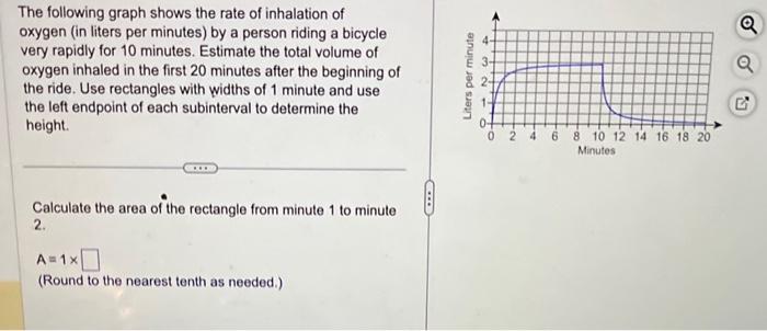 Solved The following graph shows the rate of inhalation of | Chegg.com