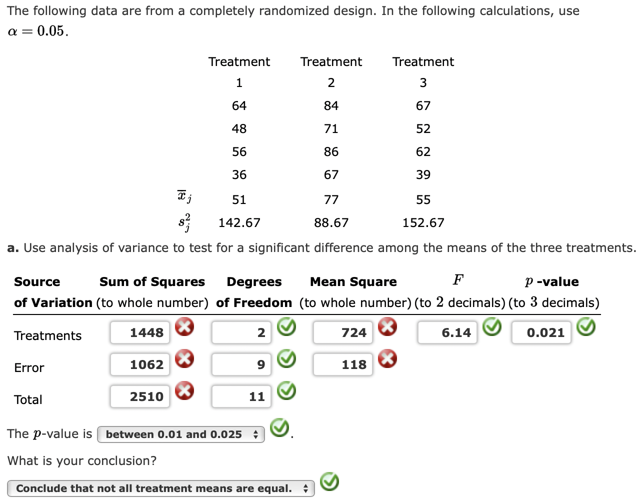 Solved The following data are from a completely randomized | Chegg.com