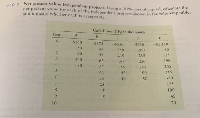 Solved P10-7 Net prese Net present value: Independent | Chegg.com