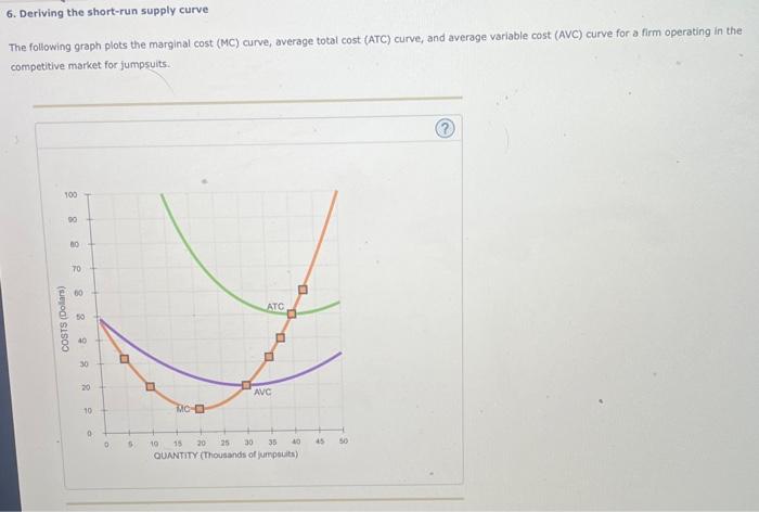 6. Deriving the short-run supply curve The following | Chegg.com