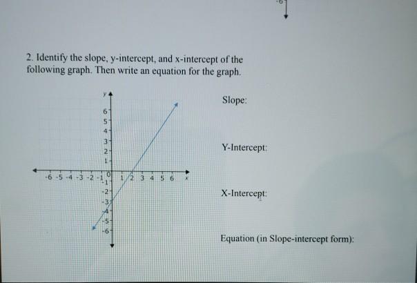 Solved 2. Identify the slope, y-intercept, and x-intercept | Chegg.com