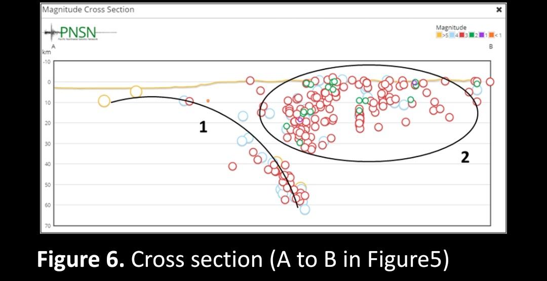 Solved Figure 6 shows a cross section (from A-B in Figure 5) | Chegg.com
