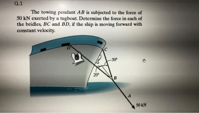 Solved Q.1 The towing pendant AB is subjected to the force | Chegg.com