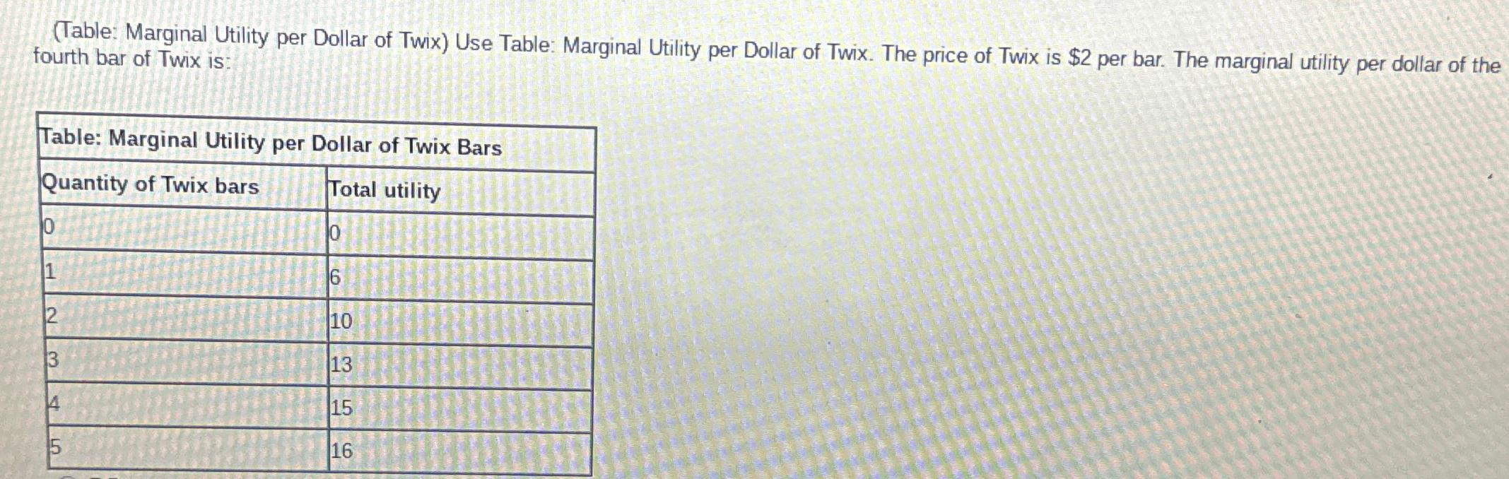 Solved (Table: Marginal Utility per Dollar of Twix) ﻿Use | Chegg.com