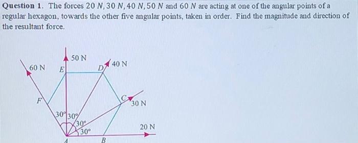 Solved Question 1. The forces 20 N, 30 N, 40 N,50 N and 60 N | Chegg.com