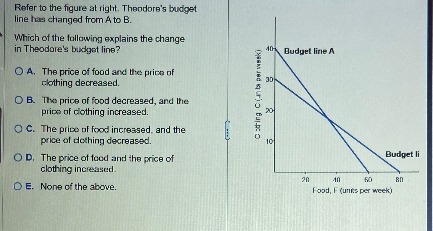 Solved Refer to the figure at right. Theodore's budget line | Chegg.com