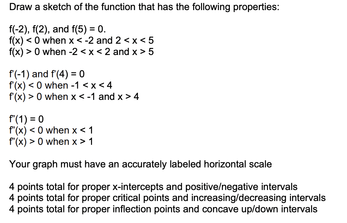 Solved Draw a sketch of the function that has the following | Chegg.com