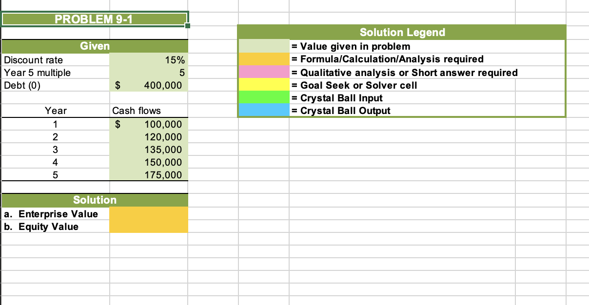 Solved Solution Legend= ﻿Value given in ﻿problem = | Chegg.com