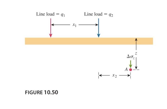 Solved Refer to Figure 10.50. Determine the vertical stress | Chegg.com