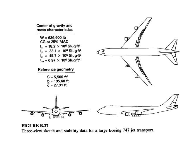 Solved AIRCRAFT STABILITY QUESTION for the following | Chegg.com