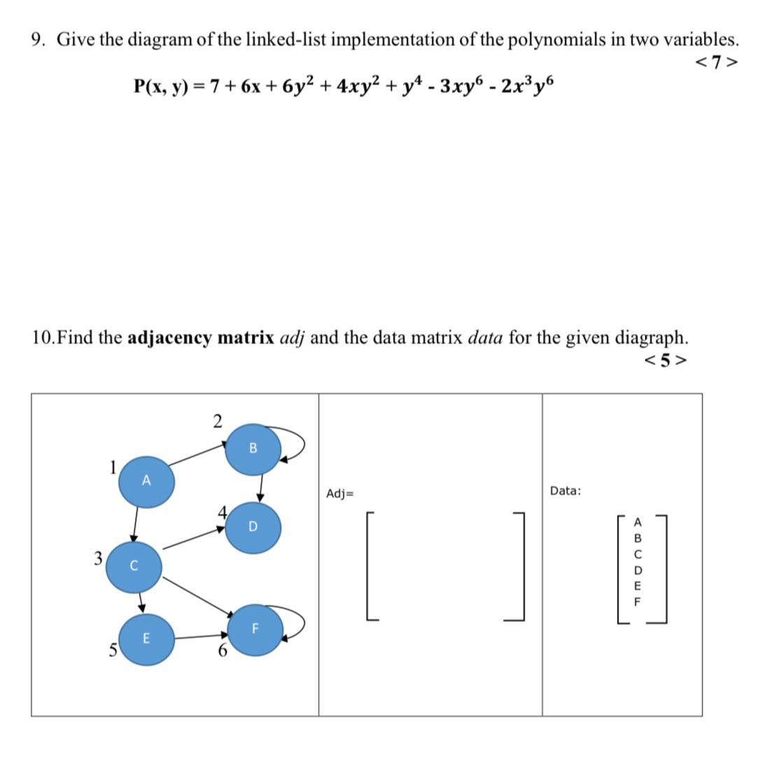Solved Give the diagram of the linked-list implementation of | Chegg.com