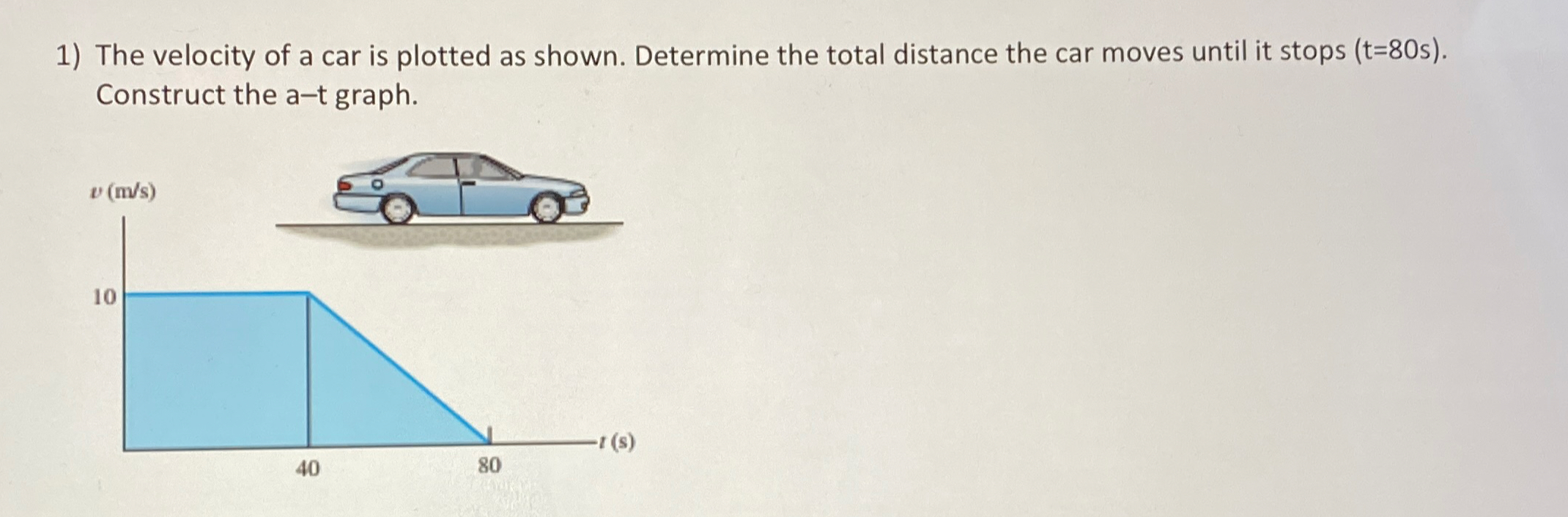 Solved The velocity of a car is plotted as shown. Determine | Chegg.com