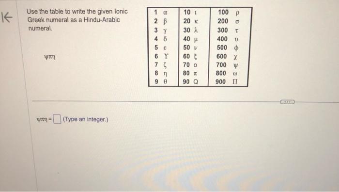 Solved Use the table to write the given Ionic Greek numeral | Chegg.com