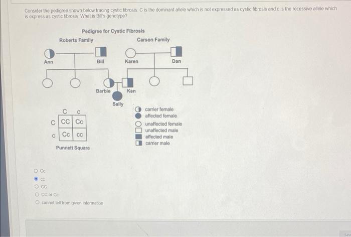 Solved QUESTION 6 Track one gene Blue bonnet flower color • | Chegg.com