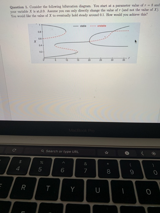 Question 1. Consider the following bifurcation | Chegg.com