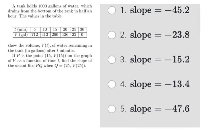 Solved A tank holds 1000 gallons of water, which drains from | Chegg.com