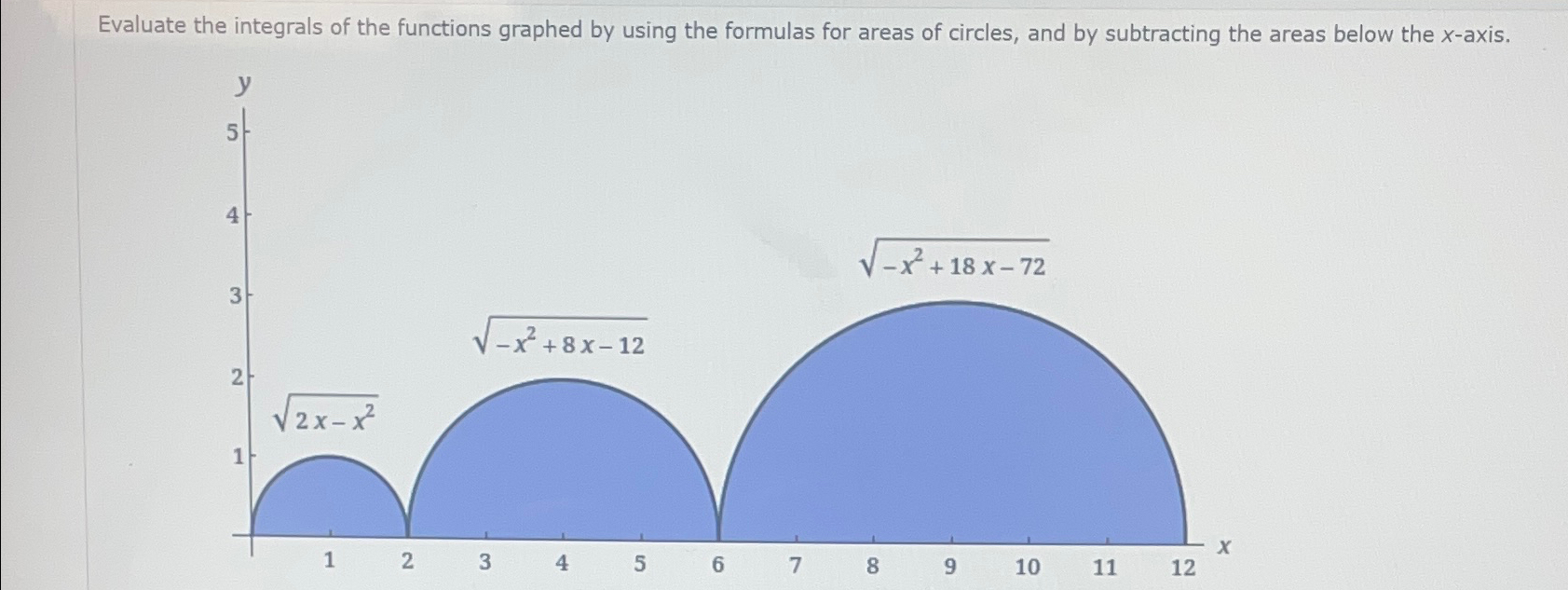 Solved Evaluate the integrals of the functions graphed by | Chegg.com