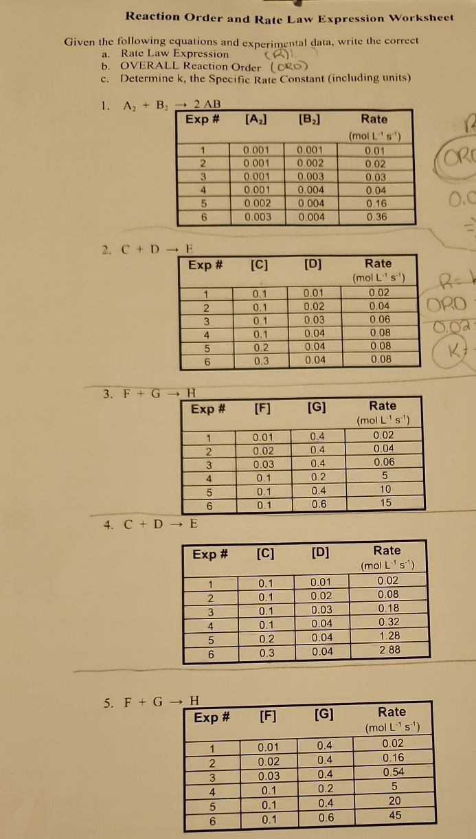 Solved Reaction Order and Rate Law Expression WorksheetGiven | Chegg.com