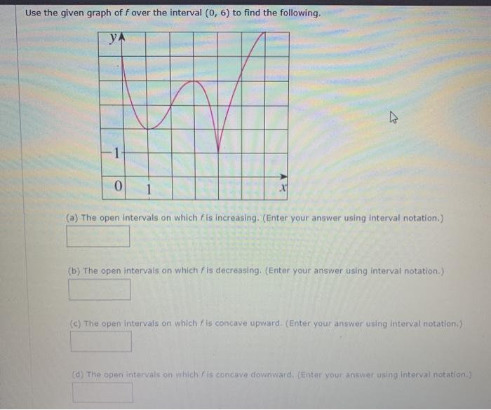 Solved Use the given graph of fover the interval (0, 6) to | Chegg.com