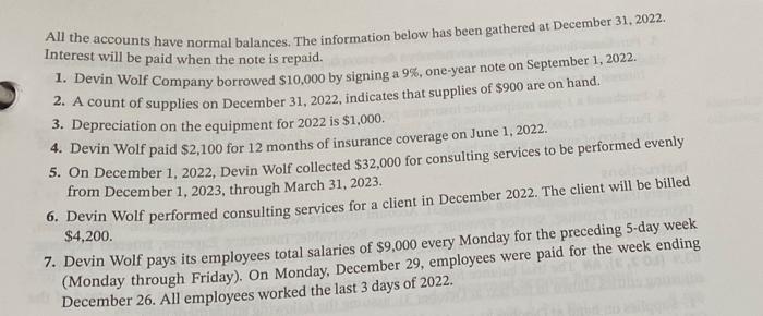 Solved Devin Wolf Company has the following balances in | Chegg.com