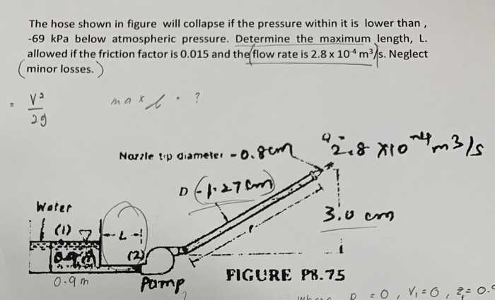 Solved The hose shown in figure will collapse if the | Chegg.com