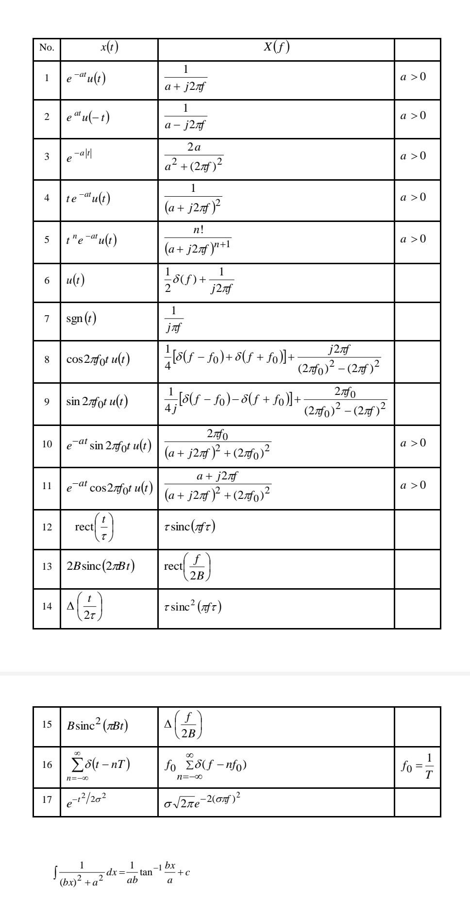 Solved 5) If x(t)=10e4tu(−t) 5-a) Find the energy spectral | Chegg.com