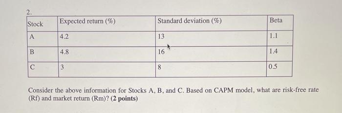 Solved 2. Stock Expected return (%) Beta Standard deviation | Chegg.com
