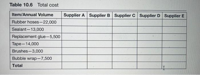 Solved Table 10.5 Quoted unit costs CREATING A CONFIGURED | Chegg.com