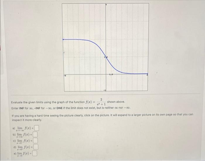 Solved Evaluate the given limits using the graph of the | Chegg.com
