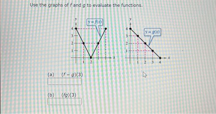 Solved Use the graphs of f and g to evaluate the functions. | Chegg.com
