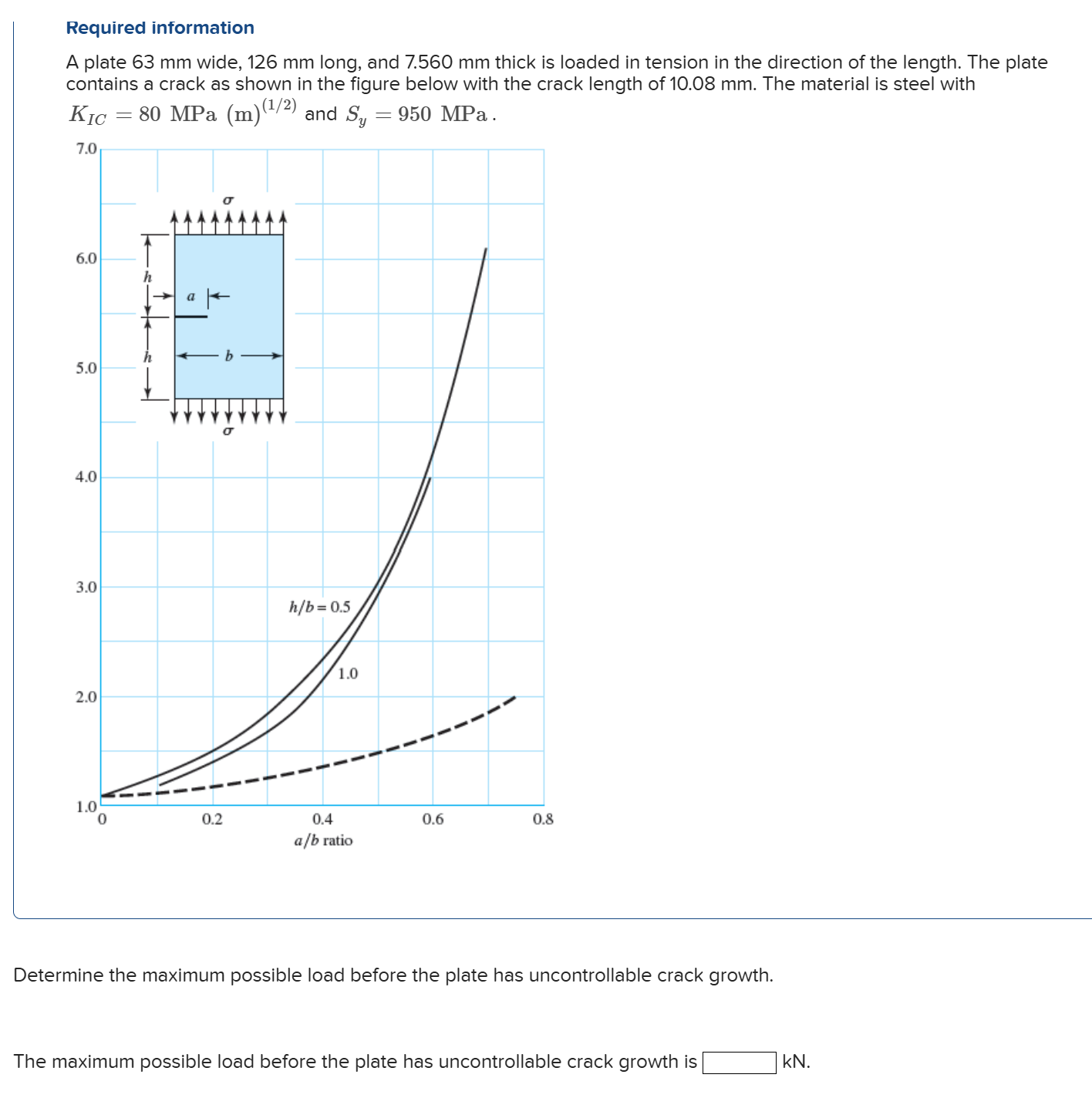 Solved Required informationA plate 63 mm ﻿wide, 126 mm | Chegg.com