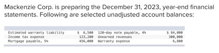 Solved Mackenzie Corp. is preparing the December 31, 2023, | Chegg.com