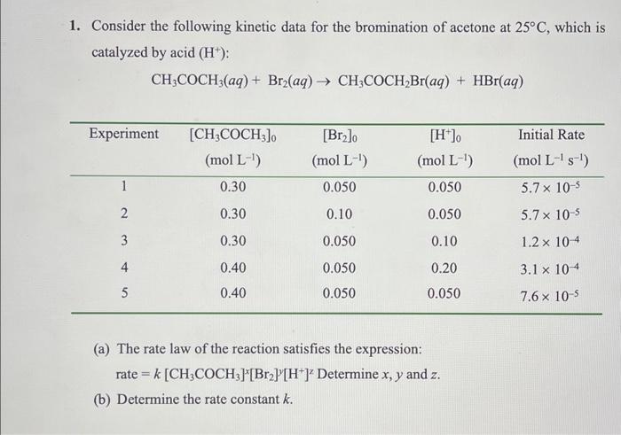 Solved 1. Consider the following kinetic data for the | Chegg.com